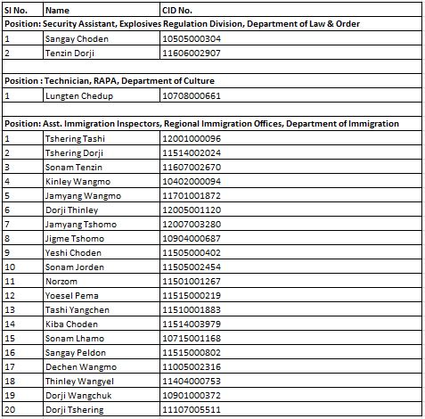 Announcement of Selection Interview Result – Ministry of Home Affairs
